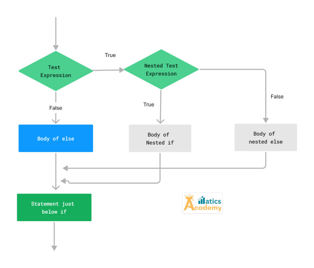 Control Statements in Java: The Backbone of Program Flow - Matics Academy