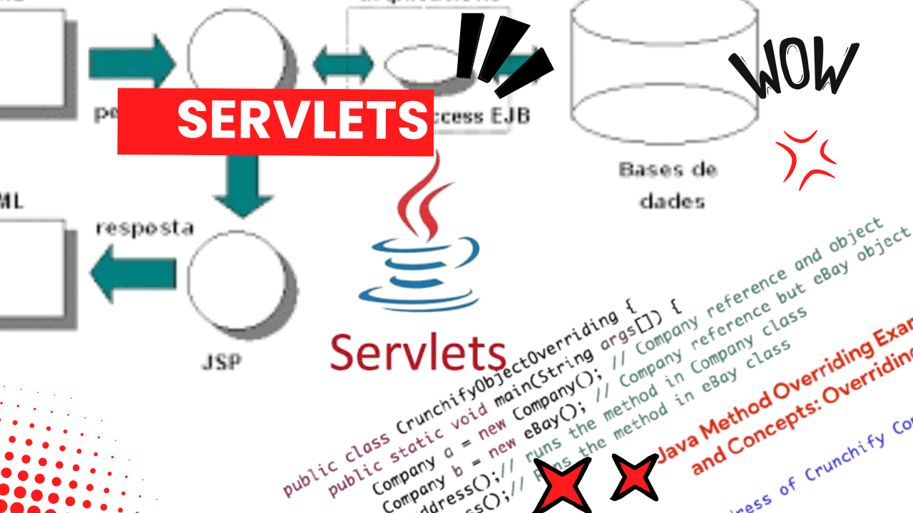 Java Servlets: A Beginner’s Guide to Dynamic Web Applications - Matics Academy