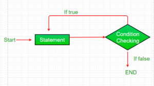 Do While Loop in Java - Matics Academy