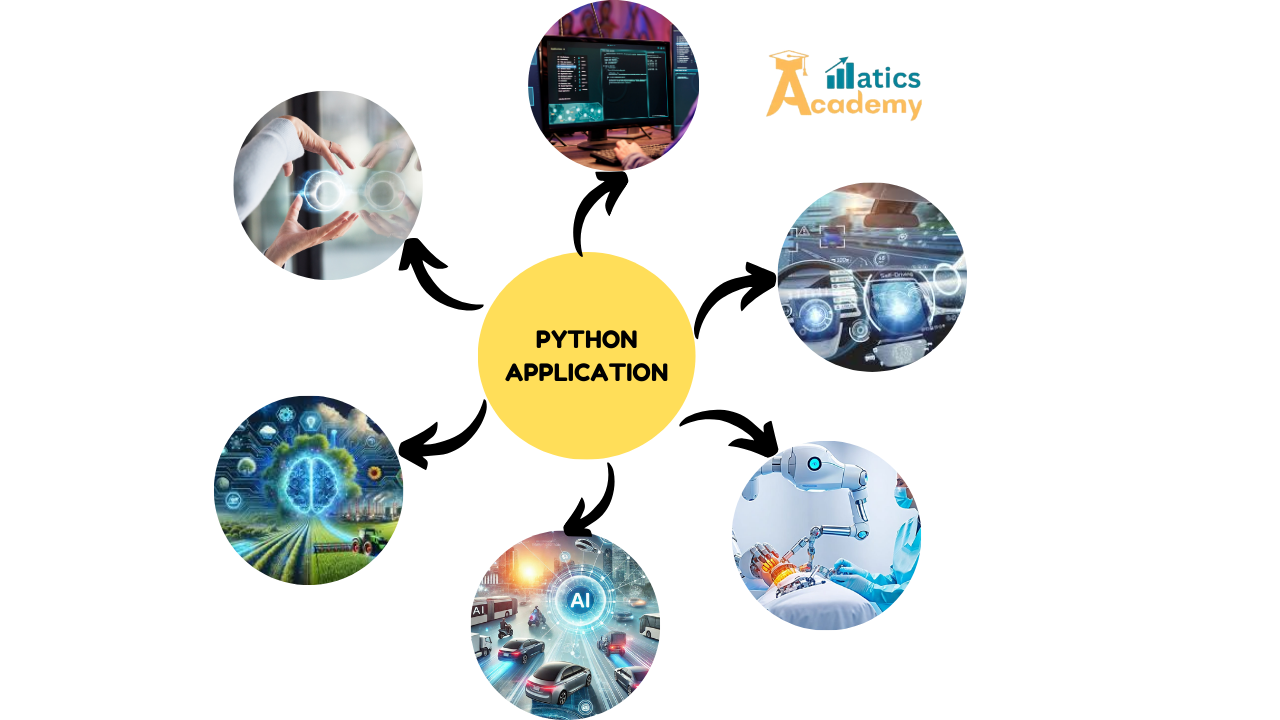 Python Application Areas Matics Academy 2026