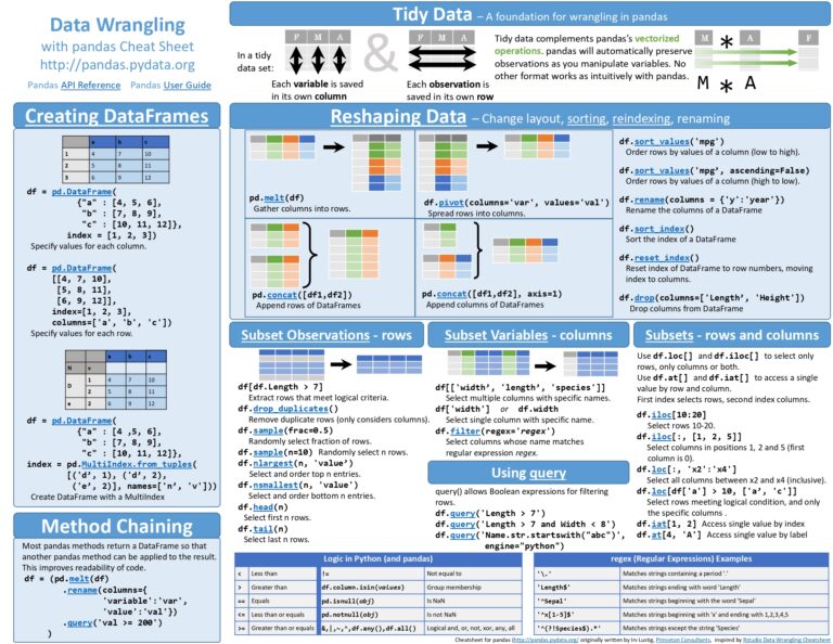 Mastering Pandas A Step By Step Python Tutorial For Data Analysis 4770