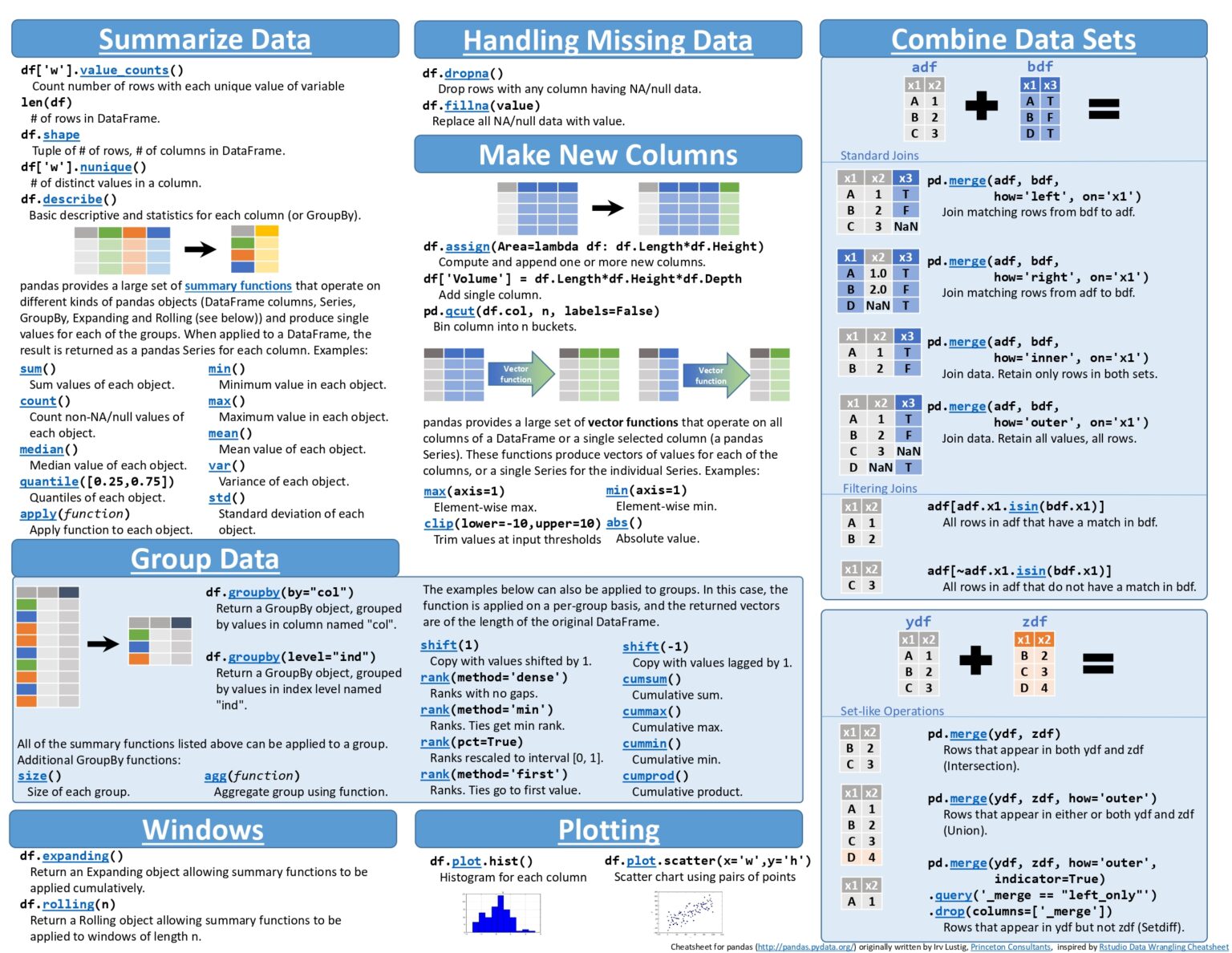 Mastering Pandas A Step By Step Python Tutorial For Data Analysis