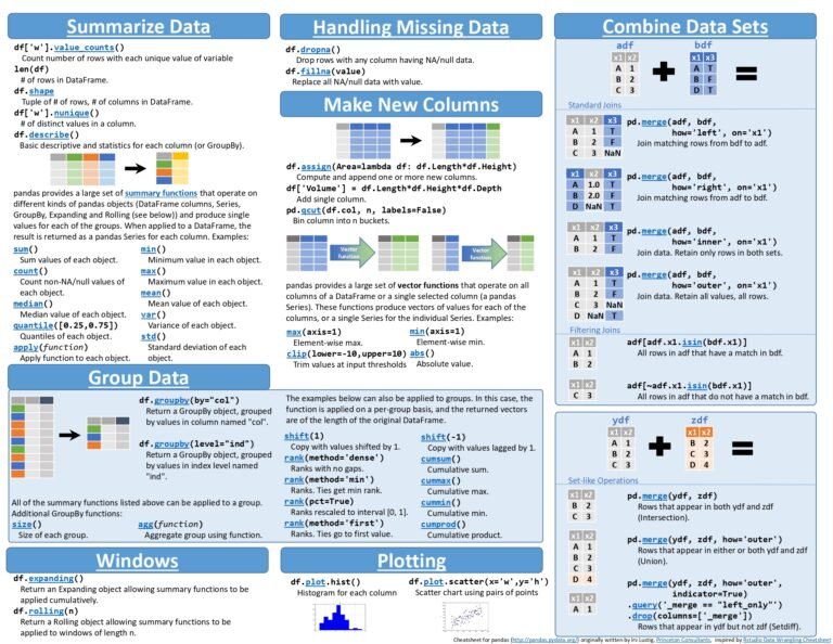 Mastering Pandas: A Step-by-Step Python Tutorial for Data Analysis ... Mastering Pandas: A Step-by-Step Python Tutorial for Data Analysis ...