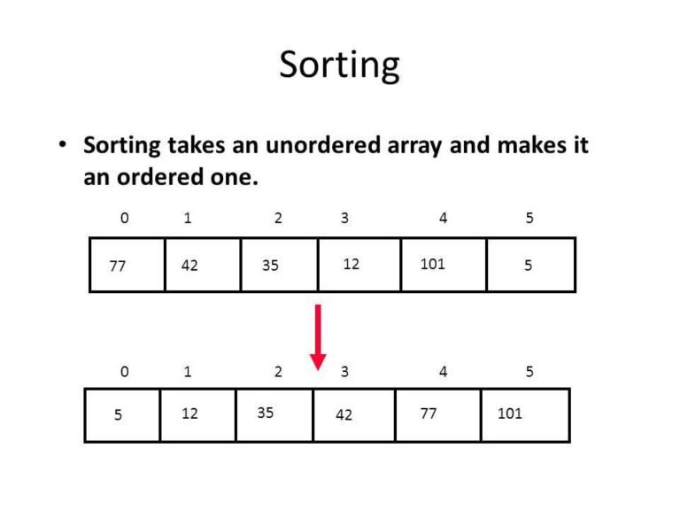 Python - Sort Arrays: A Complete Guide with Practical Examples - Matics ... Python - Sort Arrays: A Complete Guide with Practical Examples - Matics ...