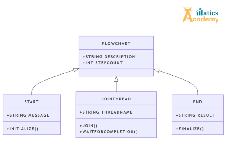 Joining Threads in Python: Efficient Multithreading