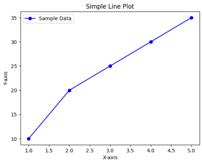 Learn Python Matplotlib A Complete Tutorial For Data Visualization