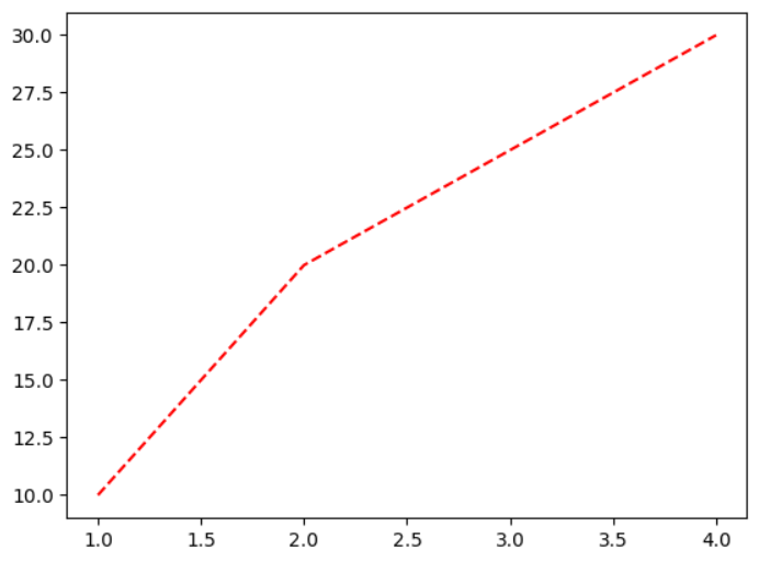 Learn Python Matplotlib A Complete Tutorial For Data Visualization Matics Academy