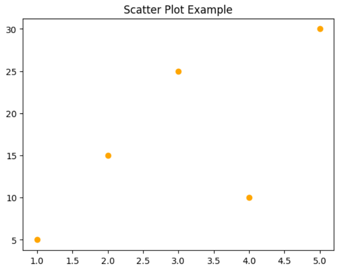 Learn Python Matplotlib A Complete Tutorial For Data Visualization Matics Academy