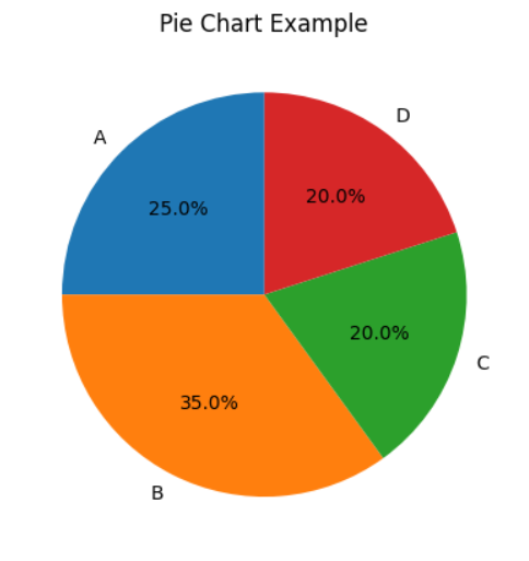 Learn Python Matplotlib A Complete Tutorial For Data Visualization Matics Academy 1061