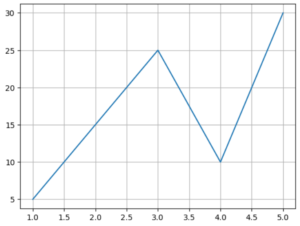 Learn Python Matplotlib: A Complete Tutorial for Data Visualization - Matics Academy