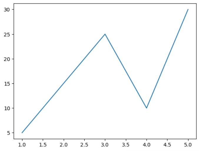 Learn Python Matplotlib A Complete Tutorial For Data Visualization Matics Academy 6253