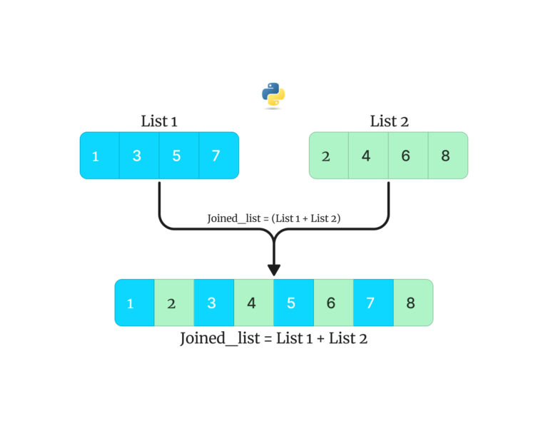 How to Join Lists : Python Mastering Guide - Matics Academy