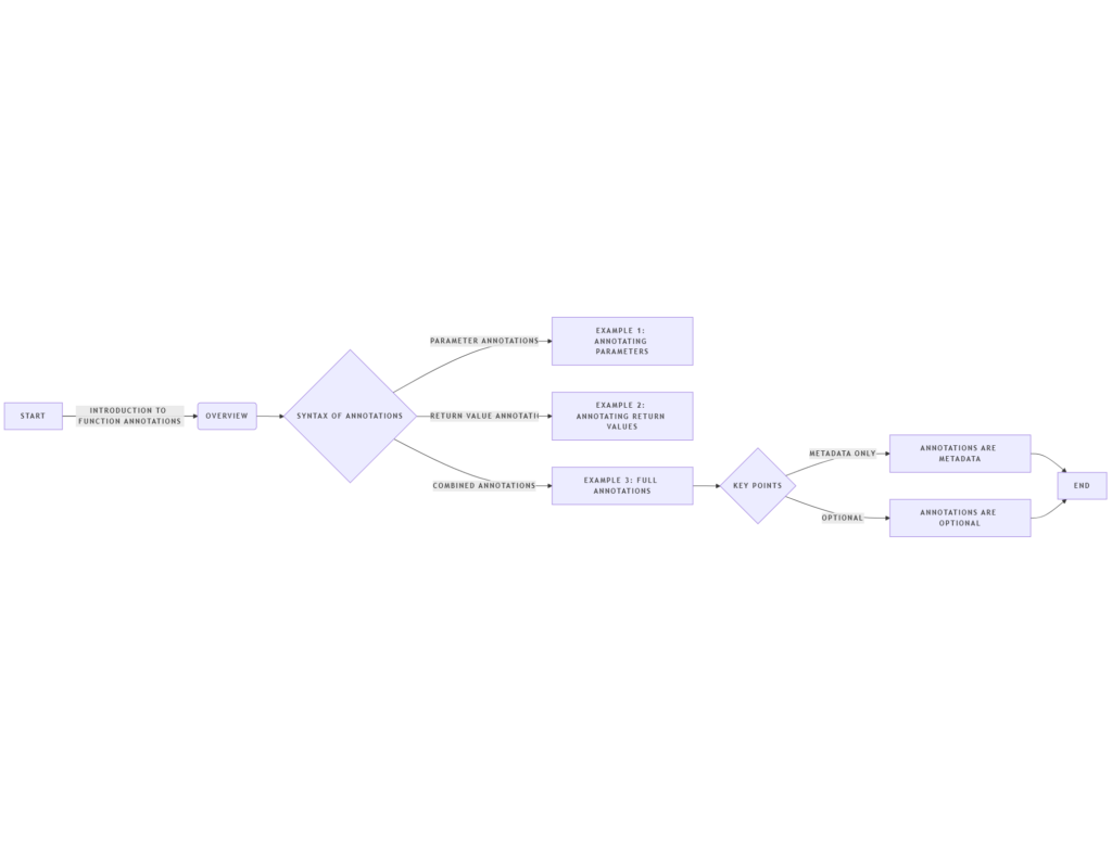 Function Annotations Exploring Data Description In Python Matics Academy 7961