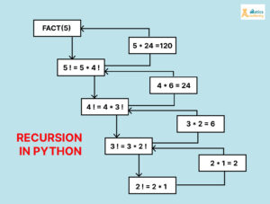 Recursion in Python: A Comprehensive Guide for Beginners - Matics Academy