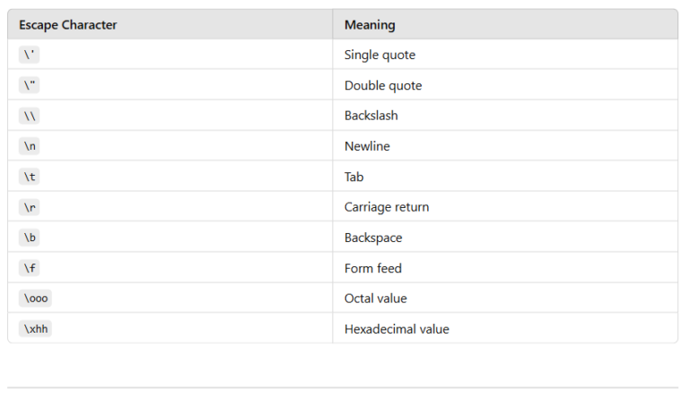 Escape Characters in Python for Better Strings - Matics Academy