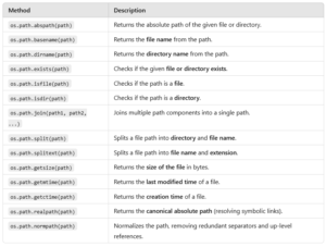 Python – Os Path Methods - Matics Academy