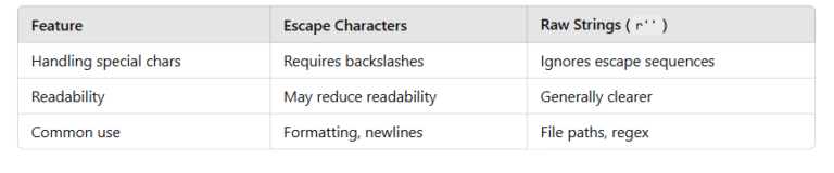 Escape Characters In Python For Better Strings Matics Academy