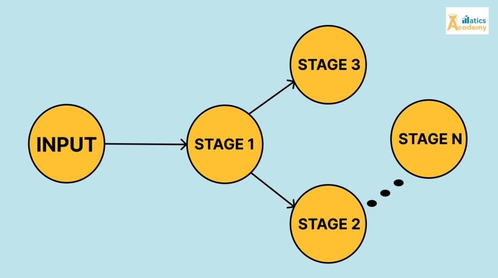 Concurrency Patterns in C : A Comprehensive Guide - Matics Academy