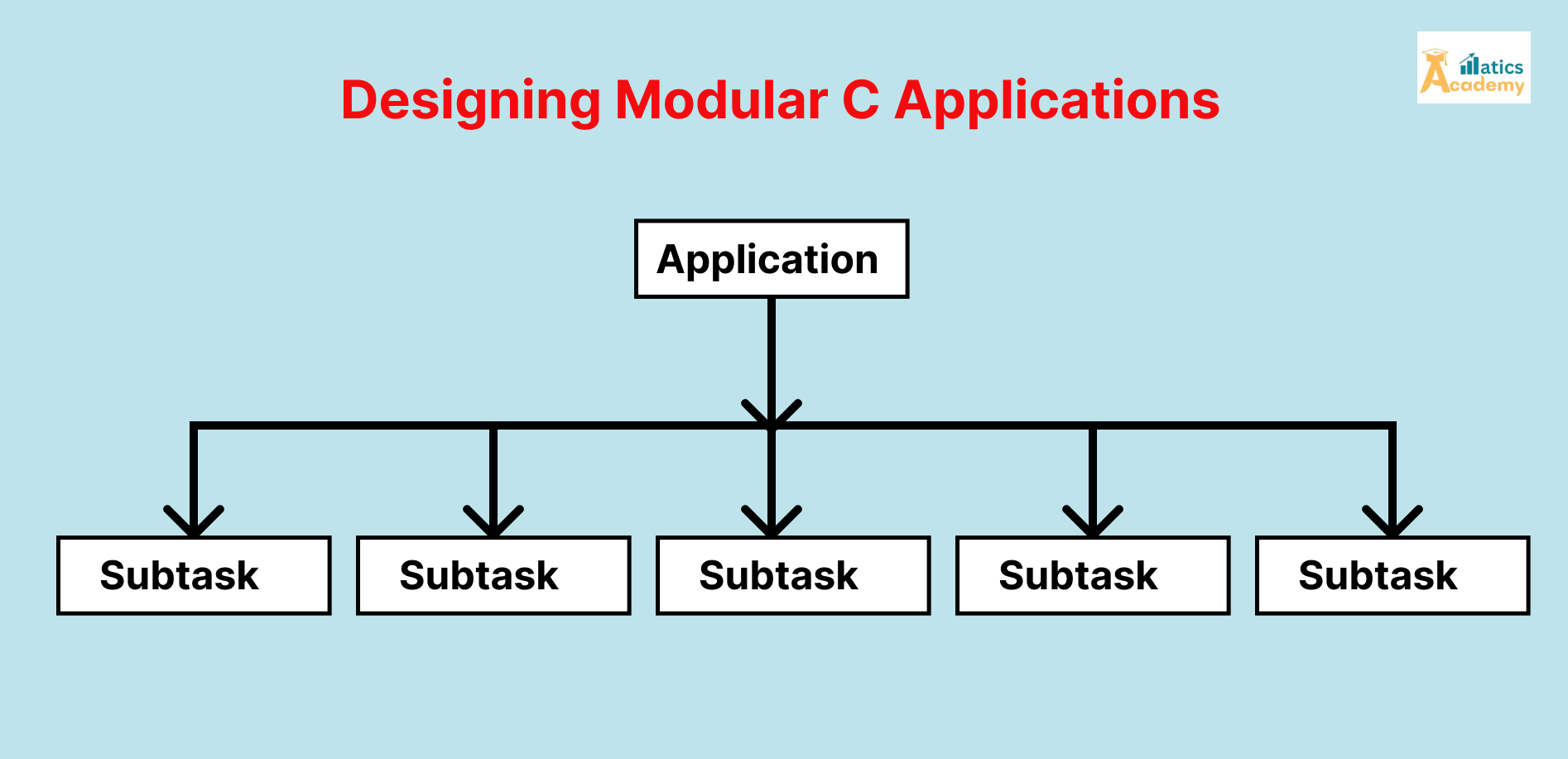 Designing Modular C Applications A Comprehensive Guide Matics Academy