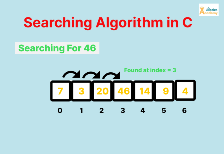 Searching Algorithms in C: A Complete Guide - Matics Academy